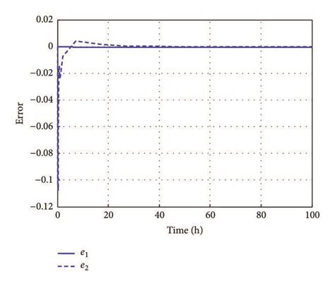 Models Validation Of The Isp Reactor Download Scientific Diagram
