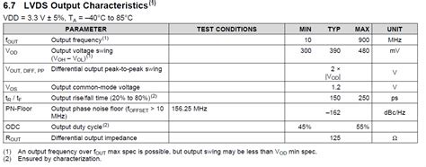 Lmk61e2 Specifications Clock And Timing Forum Clock And Timing Ti