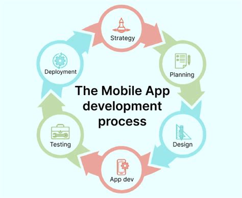 Code Calibres Journey To Inclusive Mobile App Design Code Calibre