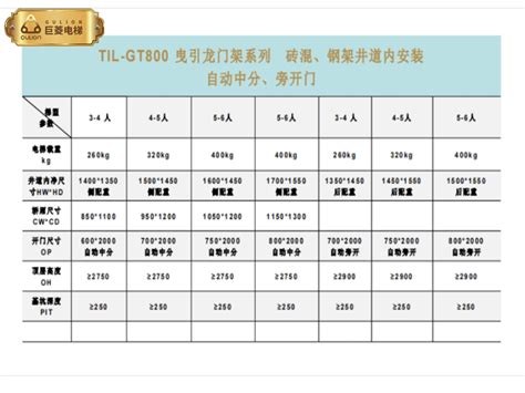 家用电梯尺寸一览表