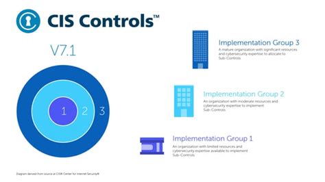 Intro To Cis Controls 1 Hardware Inventory Adaptiva