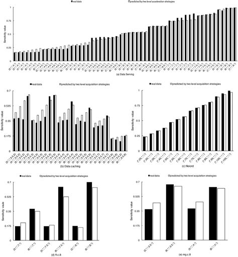 The Average Absolute Error Of The Interpolation Based Acceleration Fig