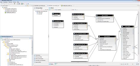 Sap Business Objects Information Design Tool Tutorial Pooroom