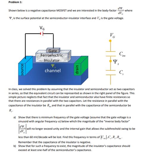 Solved Problem 1 Shown Below Is A Negative Capacitance