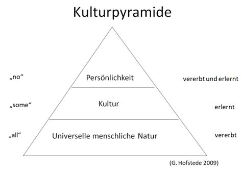 2 1 Kultur Als Kollektive Identität En Mint Hoch3 De