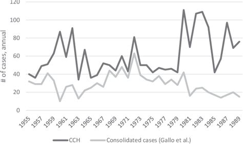 Figure 1 From Getting Antitrust And History In Tune Semantic Scholar