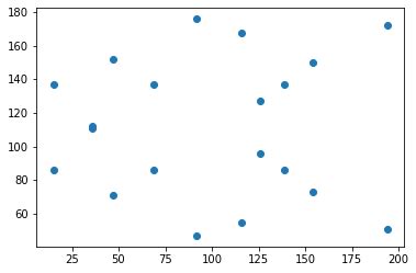 Github Jojomoto Elliptic Curve Points Of Elliptic Curve Over A Finite Field
