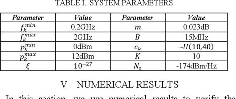 Table I From Energy Efficient Federated Learning Joint Communication And Computation Framework