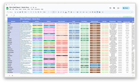 Deep Dive Micro SaaS Business Ideas Report Starter Story
