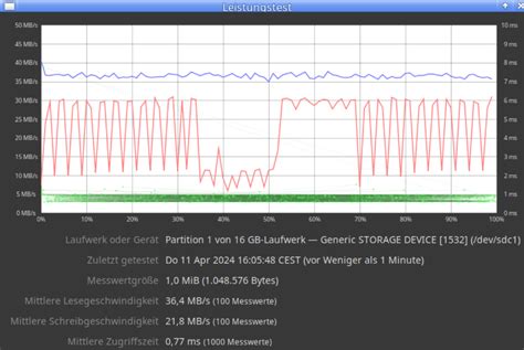Stm32h7 With Fatfs On Emmc Sometimes Failing Page 2