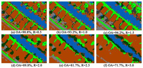 novel object based filter for improving land cover classification of