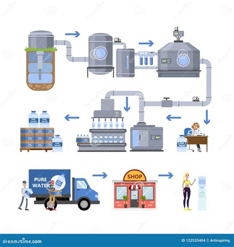 Procesos Automatizados Ejemplos