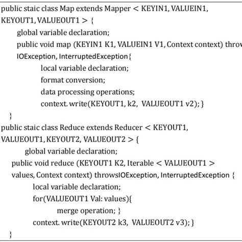 Module Features Of Mapreduce Programming Model Finally The Feature