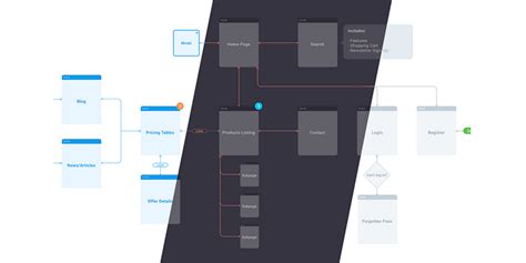 Wireframe Flowchart Kit Flowchart Kit Flow Chart Wireframe