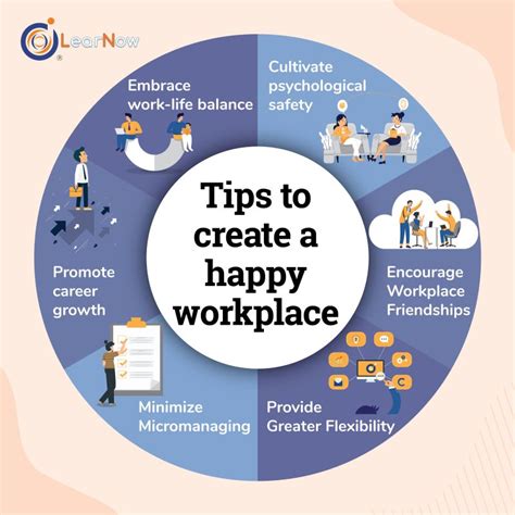 Learnow On Linkedin Learnow Learning Workplace Office Corporate Worklifebalance…