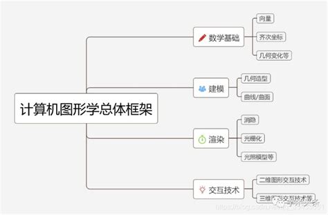 Shader入门精要uniity 材质光线来源 Csdn博客