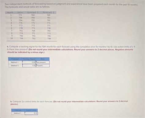 Solved Two Independent Methods Of Forecasting Based On Chegg