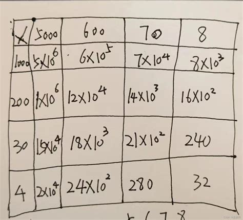 你知道几种乘法的计算方式？乘法的计算方法有哪些 Csdn博客