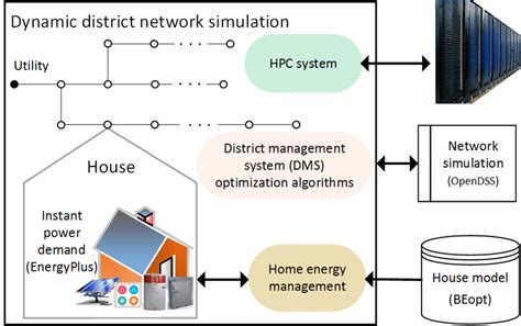 Schematic Representation Of The Inspired Proposed Simulation Software