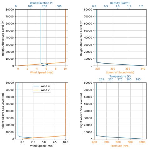 Loading Data From A Csv File — Rocketpy 180 Documentation