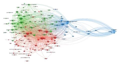 network visualization based on text data using vosviewer download