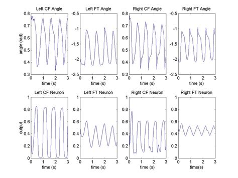 output of neural network top floating point behaviors bottom