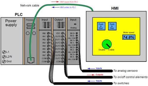 What Is Human Machine Interface HMI HMI Principle HMI Function