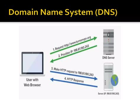 Dhcp Dns P1 Dhcp And Wireless Communication Methods Unicasting Pptx Computer Networking Computing