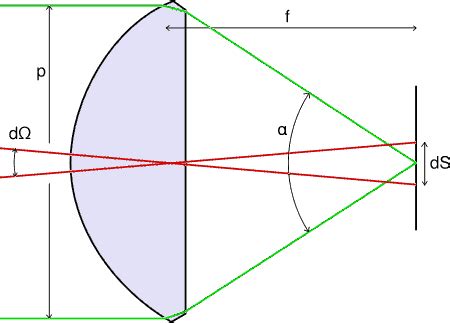 Optics In What Way Does The Lens Mount Limit The Maximum Possible Aperture Of A Lens