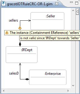 Example Of The Validation Rule CRC OR On A GIMM Model Download Scientific Diagram