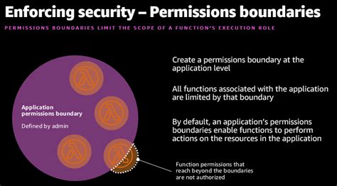 Building Well Architected Serverless Applications Managing Application