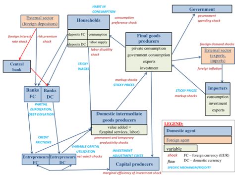 Theoretical Structure Diagram Download Scientific Diagram