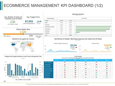 Ecommerce Management Powerpoint Presentation Slides PowerPoint Templates Designs PPT Slide