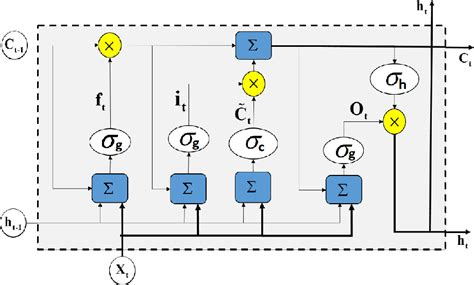 Figure 2 From A Deep Transfer Learning Framework For Sleep Stage