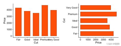 R语言可视化【ggplot2】51cto博客r语言ggplot2