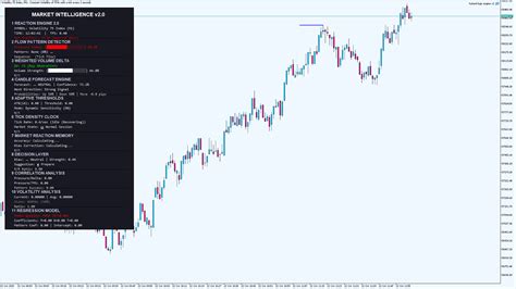 Experts Real Time Market Intelligence Articles Library Comments Mql5 Programming Forum