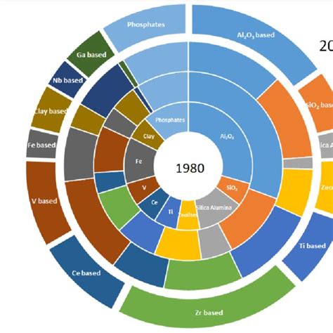 Figure Built On Antoine Equation Parameters Available From The Nist Download Scientific Diagram