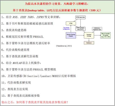 prosail模型前向模拟与植被参数遥感提取代码实践技术 csdn博客