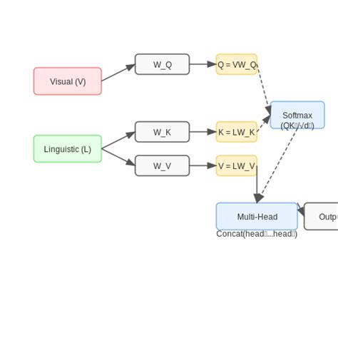 Video Captioning With Transformers Ai Tutorial Next Electronics