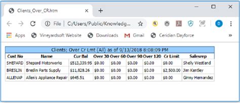 Cch Kpi Monitoring Dashboard Alerts Webcasting Cch Software User