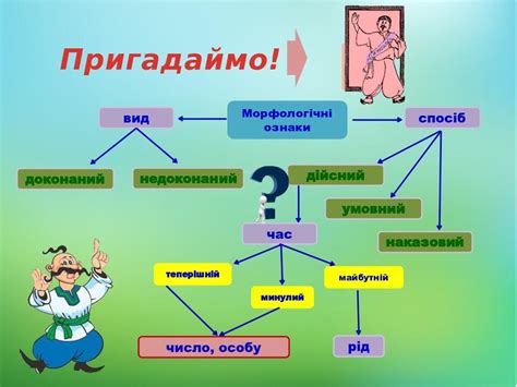 Часи дієслова Теперішній час Презентація Українська мова