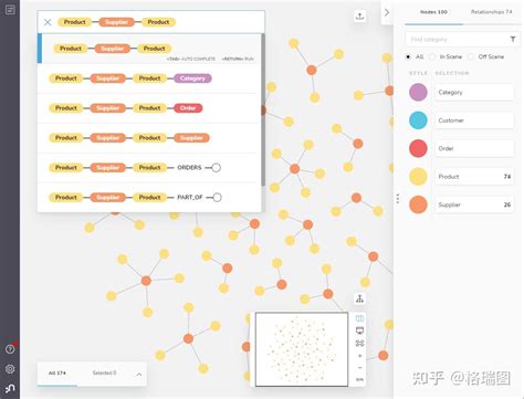图数据库 0014 neo4j 图平台 neo4j 数据探索工具 知乎 图数据库 0014 neo4j 图平台 neo4j 数据探索工具 知乎
