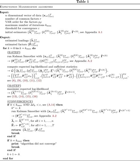Table 1 From Quasi Maximum Likelihood Estimation And Inference Of Large Approximate Dynamic