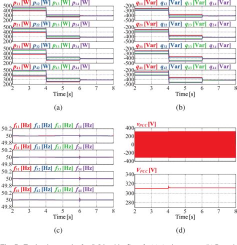 Figure 1 From A Novel Distributed And Hierarchical Control Method For The Series Parallel Type
