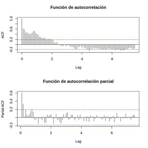 Forescasting Modeling General Posit Community
