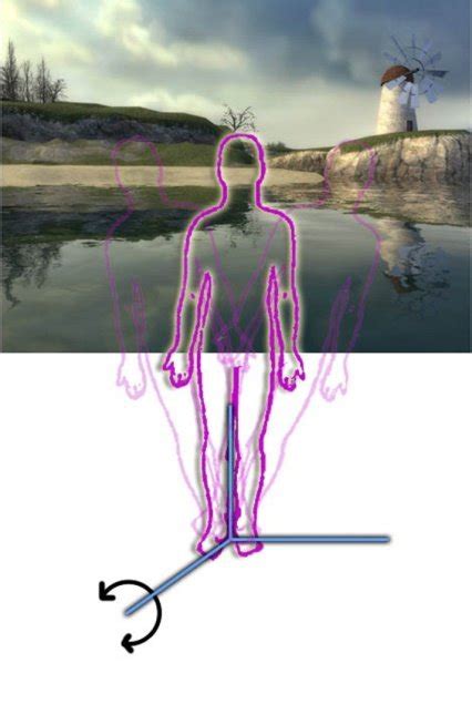 37 Pictorial Representation Of The Roll Axis Download Scientific Diagram