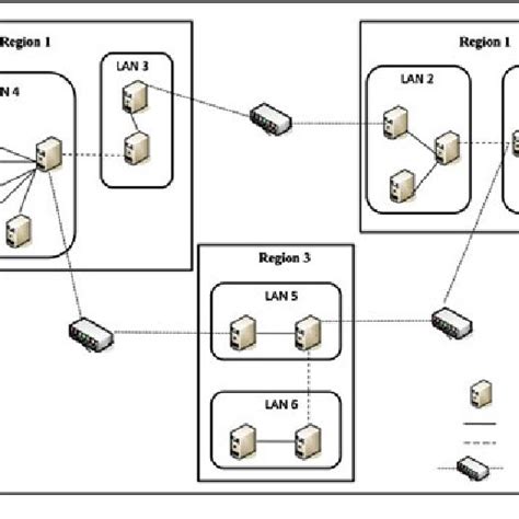 The Scheduling Procedure In Data Grid Download Scientific Diagram