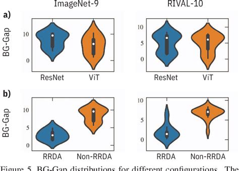 Figure 5 From Exploring Image Classification Robustness And Interpretability With Right For The
