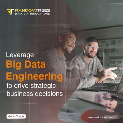 Randomtrees On Linkedin Bigdataengineering Datadrivendecisions Businessstrategy
