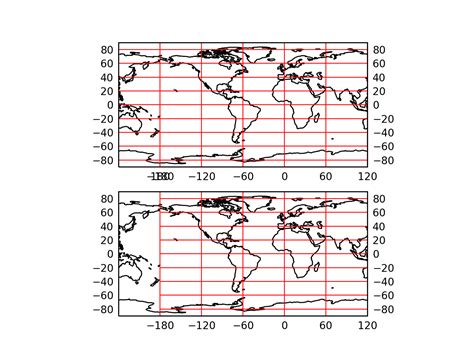 Gridlines Don T Wrap Issue SciTools Cartopy GitHub